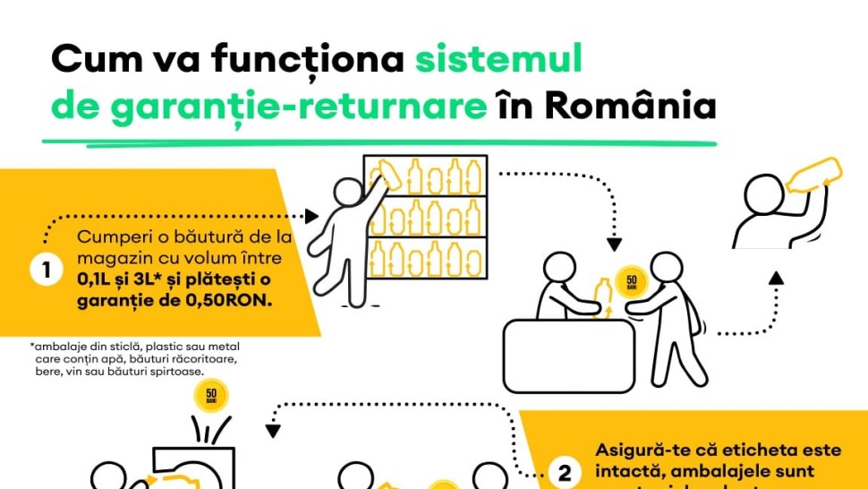 RetuRO anunță a doua etapă a procesului de înregistrare în SGR. Marcel ...